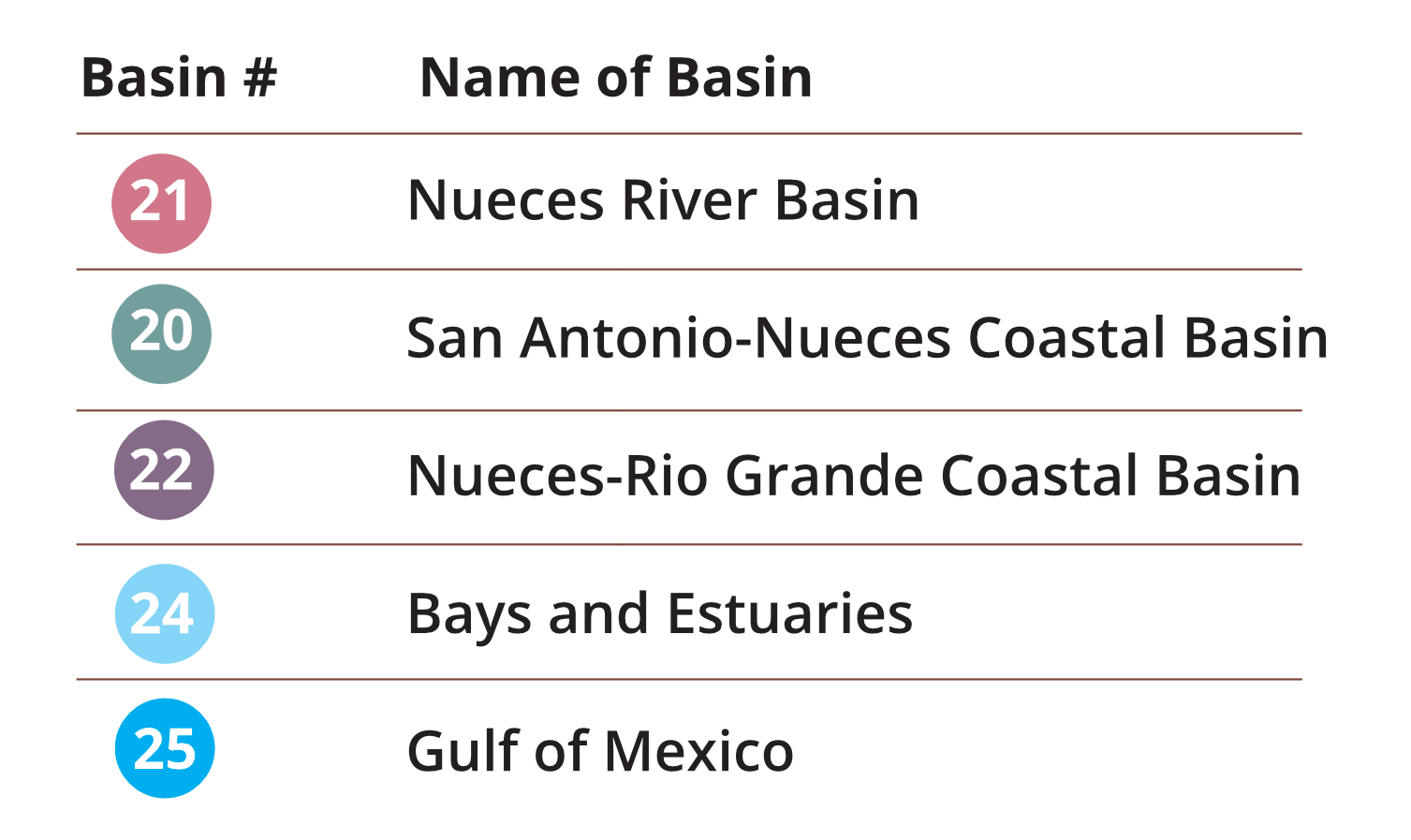 Clean Rivers Program - Nueces River Authority